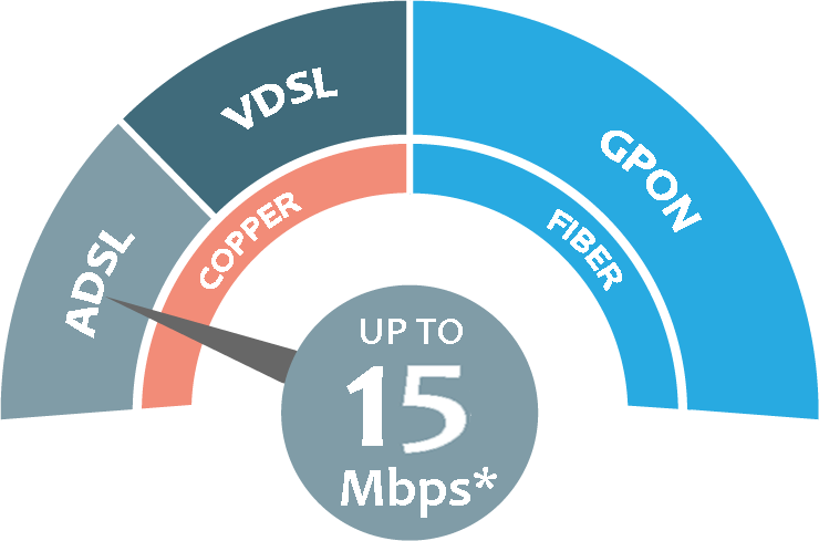 Broadband Checker - Telecom Fiji Limited