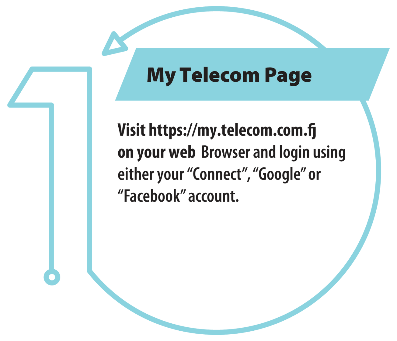 Recharge - Telecom Fiji Limited