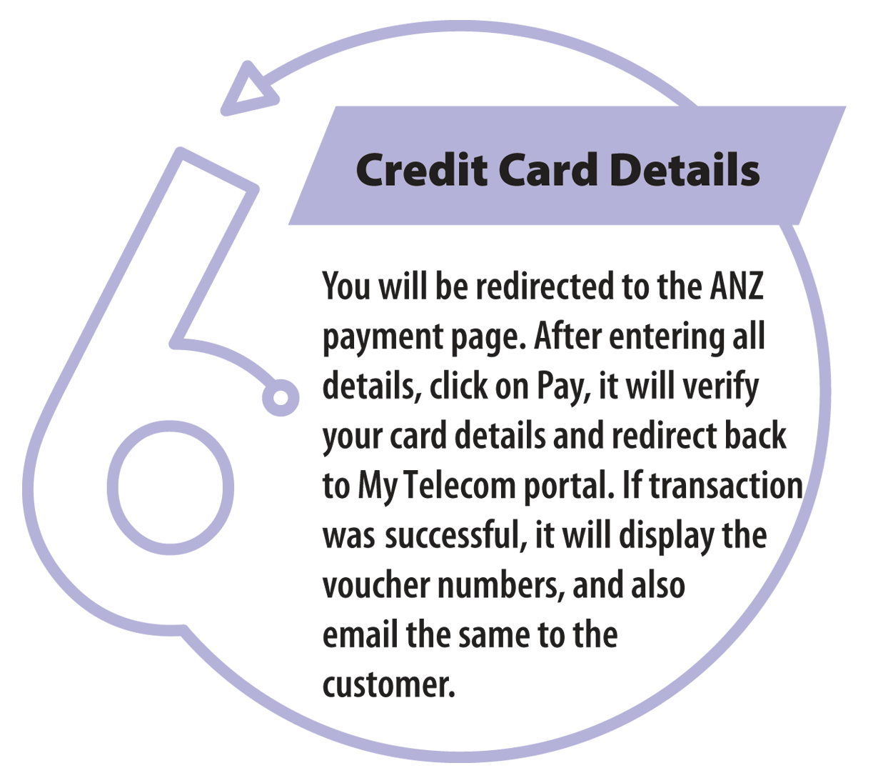 Recharge - Telecom Fiji Limited