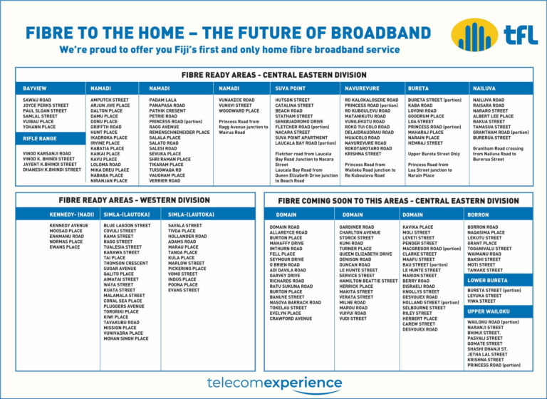 FTTH Areas - Telecom Fiji Limited